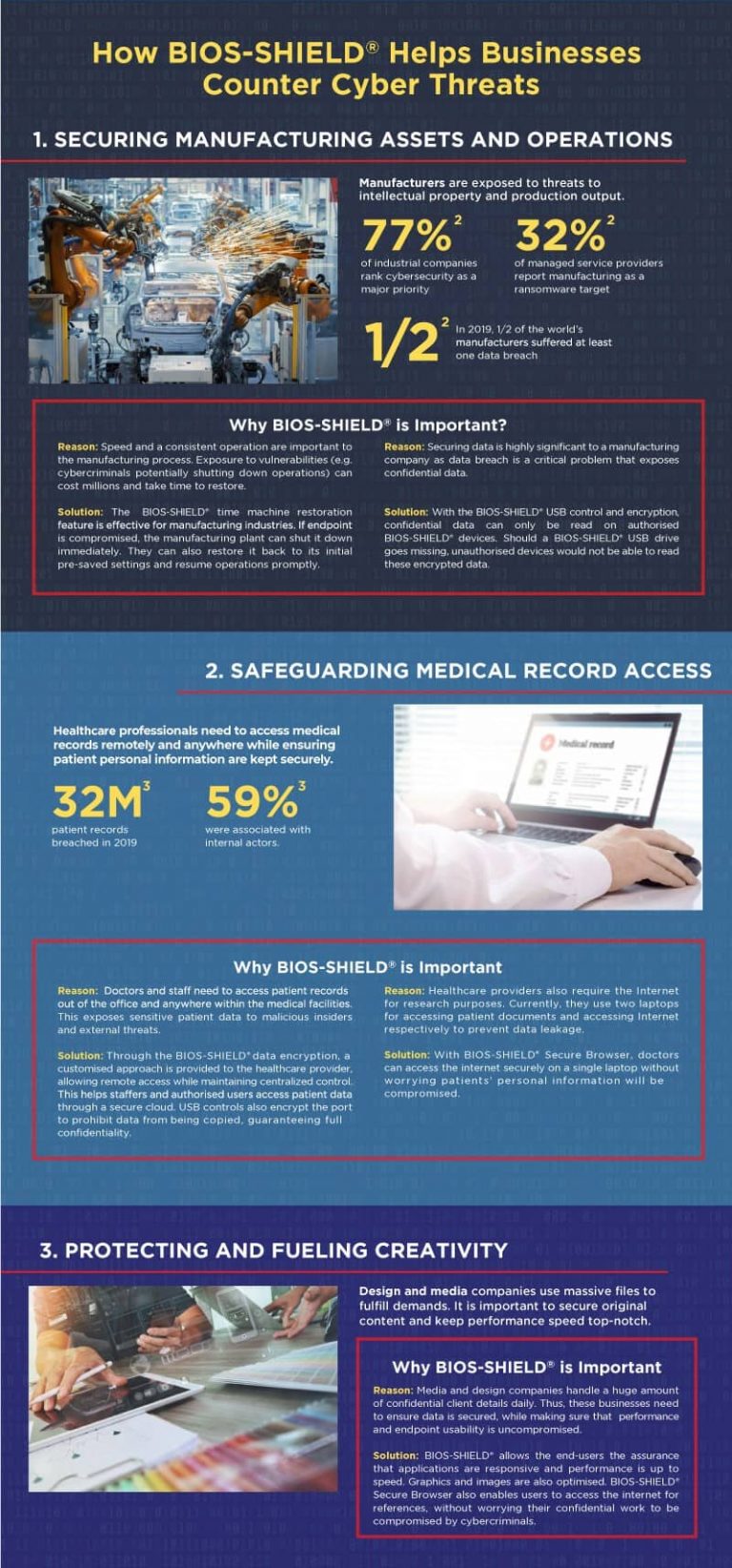 Bios Shield Use Cases Infographics – INNOVD – ST Engineering