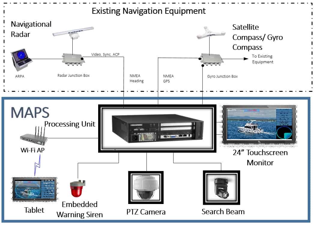 Early Warning Intelligence To Protect Ships And Sailors Against Piracy ...