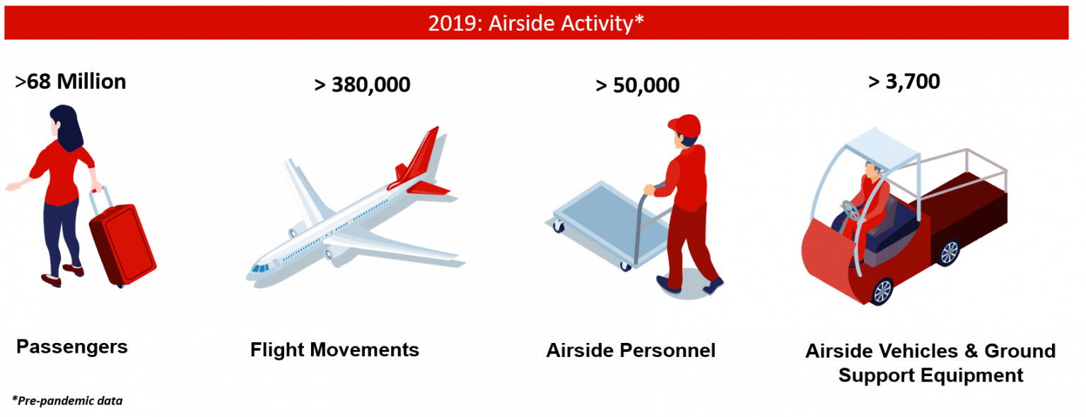 Safer Airside Journeys at Changi Airport – INNOVD – ST Engineering